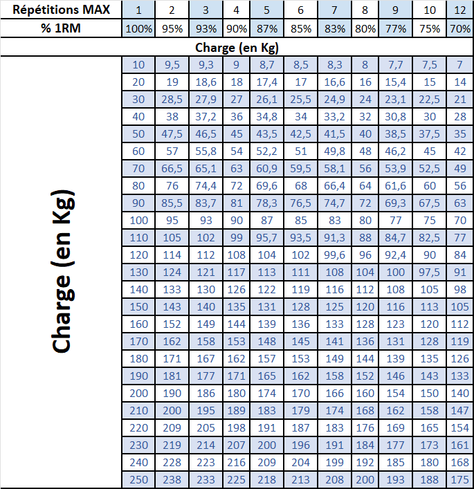 Comment Calculer Sa RM Rapidement Comment Calculer Sa RM Rapidement